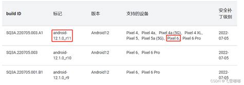 android12 源码编译及刷写piexl6设备 编译安卓源码要多大内存 csdn博客