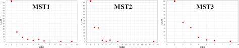 Figure 1 From A Minimum Spanning Tree Analysis Of The Polish Stock