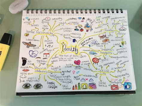 Mind Map Of Identity Understanding Who You Are