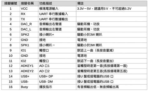 造物人可統編DFPlayer Mini MP Player Arduino 開源 mini播放機 MP 模組 蝦皮購物