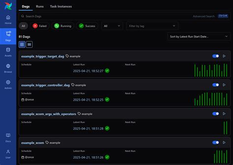 Ui Screenshots — Airflow Documentation