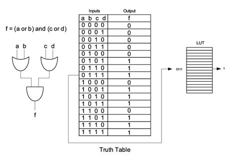 Figure 11 From Fpga Based Architectures For Next Generation