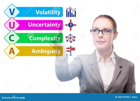 VUCA Concept Volatility Uncertainty Complexity Ambiguity Stock Photo Image Of Volatility