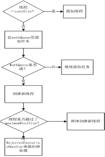 Java 并发 Jdk并发包里常用的类 Java 全栈知识体系