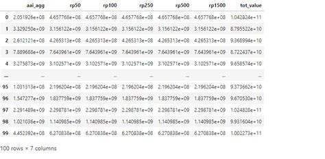 Unsequa · Issue 639 · Climada Projectclimadapython · Github