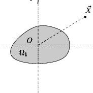 Geometry Of The Problem Download Scientific Diagram