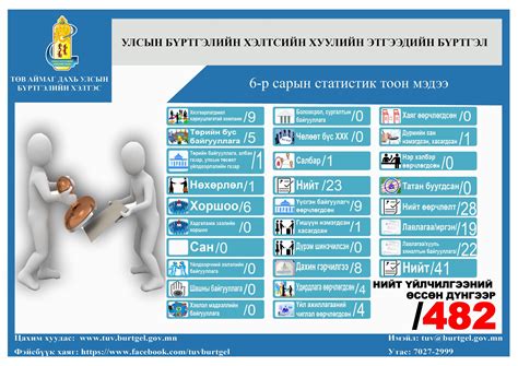 Улсын бүртгэлийн Төв аймаг дахь Улсын бүртгэлийн хэлтэс