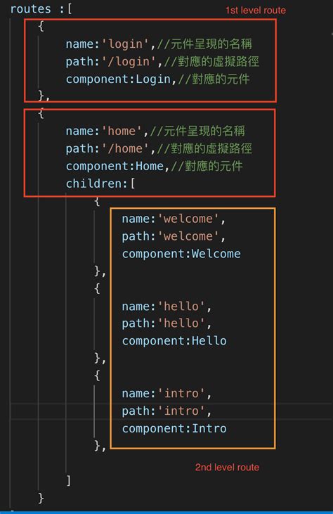 Vue 基礎概念 8 Vue Router Cycs Blog