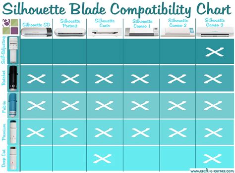 Silhouette 101 All About The Blades — Craft E Corner