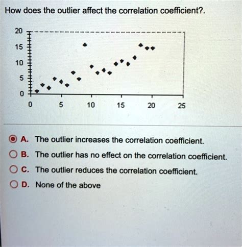 SOLVED How Does The Outlier Affect The Correlation Coefficient 20 15