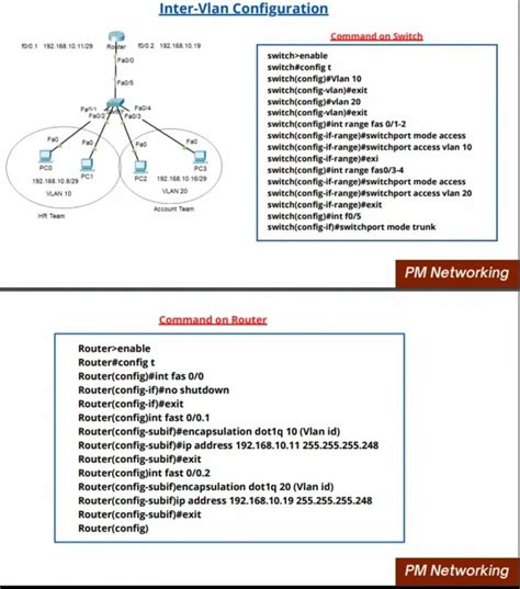 Praphul Mishra On Linkedin Cisco Ccna Ccnp Pmnetworking