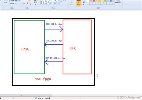 Soc Fpga(一) Csdn博客 Soc Fpga(一) Csdn博客