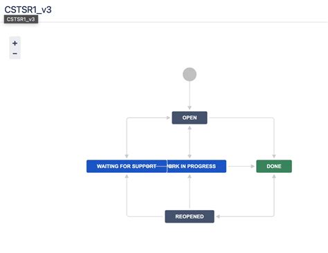 How To Change The Status On A Workflow In Jira Jira Atlassian Documentation