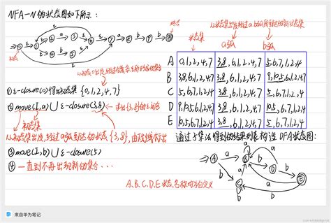 正规文法、正规式、确定的有穷自动机dfa、不确定的有穷自动机nfa 的概念、区分以及等价性转换【我直接拿下!】 Csdn博客 正规文法、正规式、确定的有穷自动机dfa、不确定的有穷自动机nfa 的概念、区分以及等价性转换【我直接拿下!】 Csdn博客