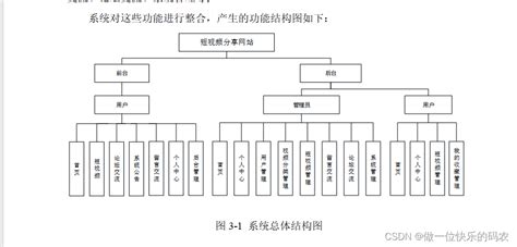 基于web的短视频分享网站基于ssm的视频网站基于web的短视频平台 毕业论文关键词怎么写 Csdn博客
