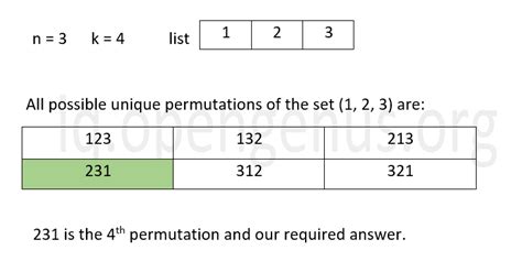 K Th Permutation Of First N Integers