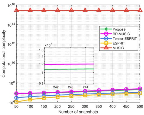 Remote Sensing Free Full Text Target Parameter Estimation Algorithm