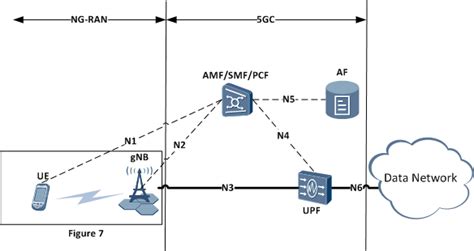 5g Nr Network Architecture And Evolution Design Huawei Enterprise