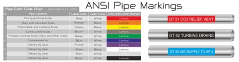 Pipe Markings ANSI Standards For Pipe Labelling And GHS Pictograms