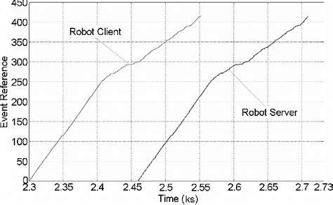 Figure 1 From Networked Humanrobot Cooperative Environment For Tele