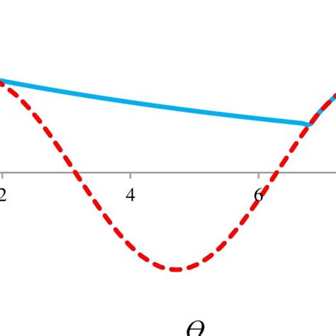 PDF Voltage Smoothing With A Capacitor