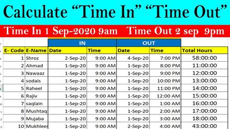 How To Calculate Total Working Hours In Excel By Learning Center In