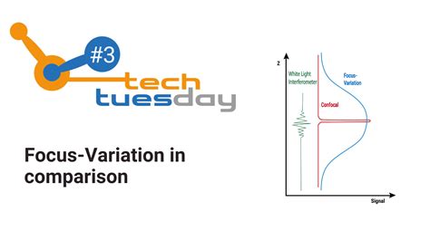 Focus Variation In Comparison