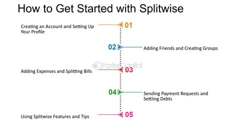 Splitwise Review The Best App To Split Bills With Your 7 Best Bill