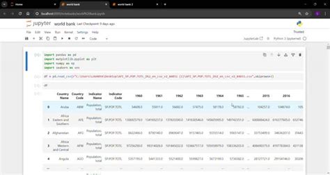 Yeshwanth Raj On Linkedin Task1 Prodigyinfotech