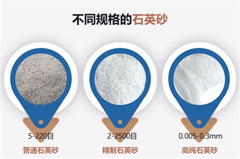石英砂和河沙的区别 建一个石英砂厂需要多少钱 河南红星机器