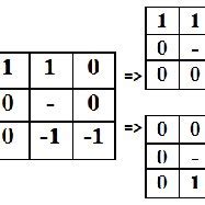 Example Of LTP Calculation Download Scientific Diagram