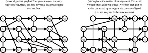 Figure 1 From The Implicit Hitting Set Approach To Solve Combinatorial