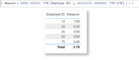 Sum Fte Based On Distinct Employee Ids In Another Microsoft