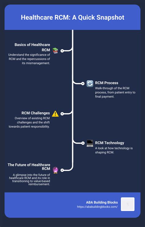 Understanding The Basics Of Revenue Cycle Management