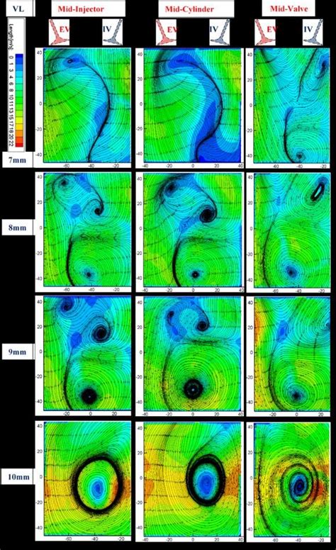 Ensemble Average Velocity Vector Fields At Different Measurement Tumble Download Scientific