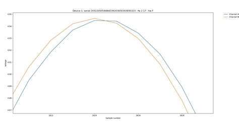 Multiple ADALM Boards And ADC Synchronization And Triggering Q A ADI Education