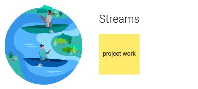 Learning Ecosystem Approaches In Action