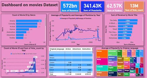 hemanth medicherla on linkedin powerbi datavisualization