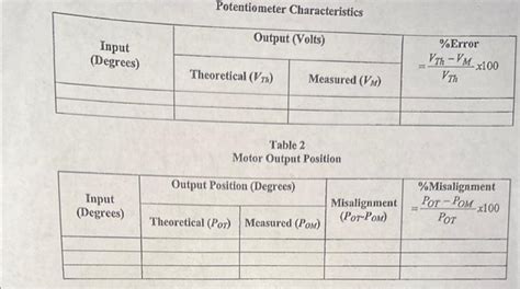 Solved 1 Consider The Input Potentiometer The Supply