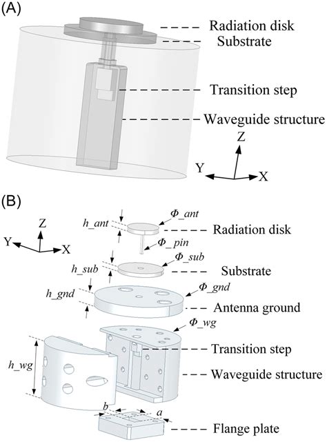 A Geometry Of The Proposed Broadband Omnidirectional Antenna B