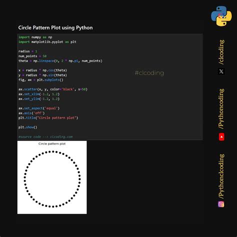 Python Circle Pattern Plot Using Python Facebook