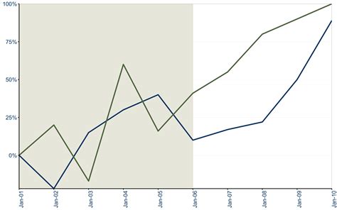 R Ggplot X Y Axis Intersect While Keeping Axis Labels Stack Overflow