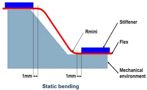 Flex Pcb Design Guidelines For Manufacturing