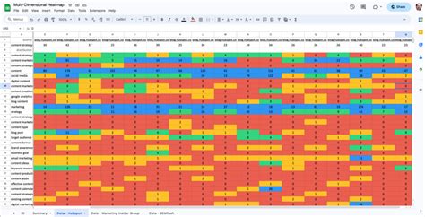 How To Display Multiple Heatmaps Marketmuse Knowledge Base