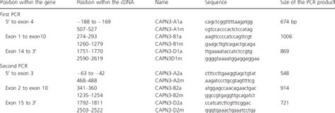 Primer Pair Used For Nested RT PCR Analysis Of Mutations Download Table
