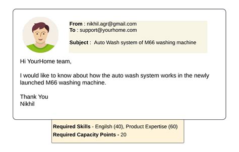 ‎using Proficiency Best Skill Matching For Routing Sprinklr Help Center