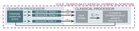 Noisy Intermediate Scale Quantum Nisq Technology Thomas J Ackermann