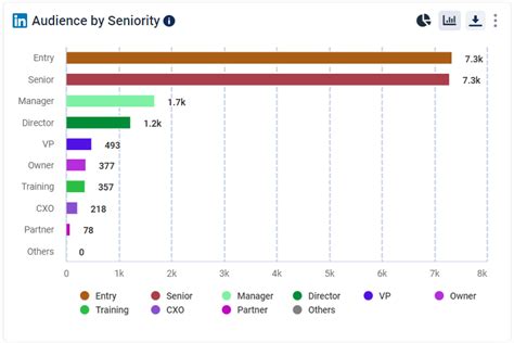 Linkedin Insights Charts And Metrics Explained Radarr By Genesys Support And Knowledge Base