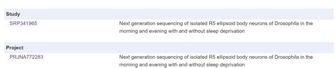 Bioinformatics Steps In RNA Sequencing Data Analysis Tutorial