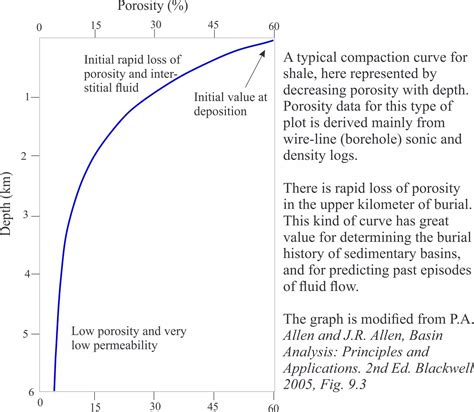 Mineralogy Of Sandstones Porosity And Permeability Geological